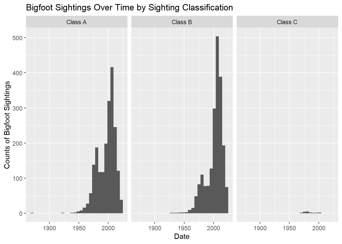 Darren Lin - Bigfoot