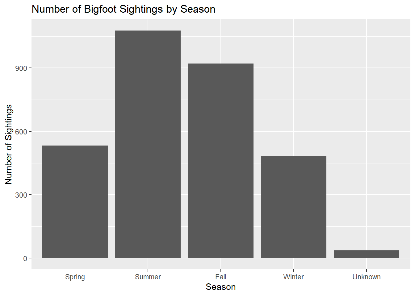 Darren Lin - Bigfoot